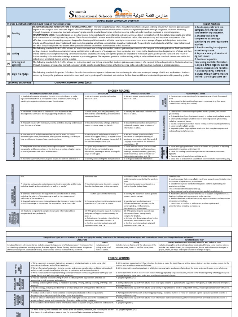 Grade 1 English Curriculum Overview in Grade 1, Instructional Time ...
