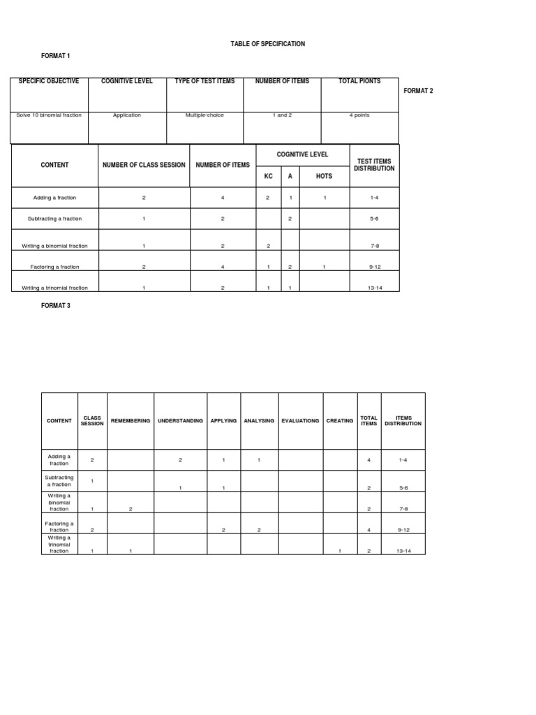 Table of Specification | PDF | Multiple Choice | Fraction (Mathematics)