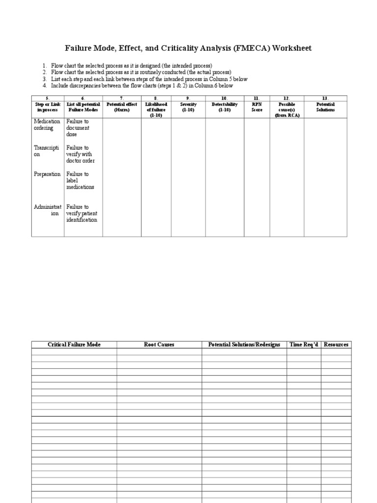 FMECA Worksheet and Analysis Guide | PDF