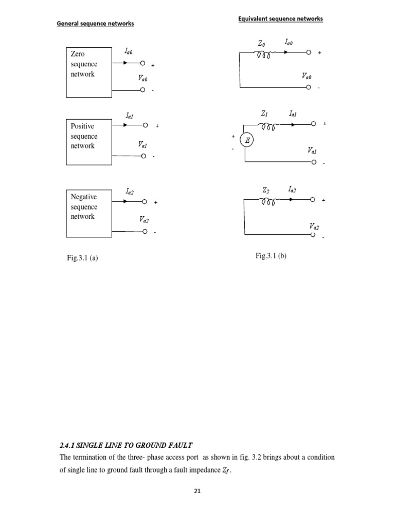 General Sequence Networks Equivalent Sequence Networks: 2.4.1 Single ...
