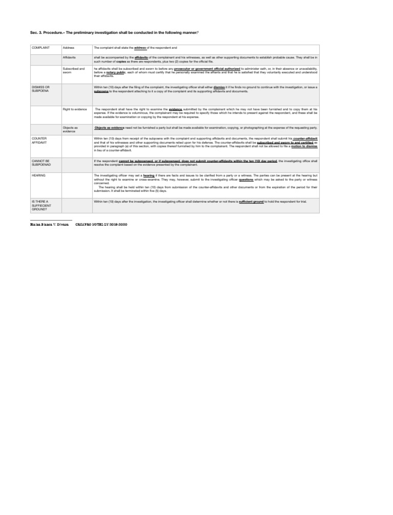 Preliminary Investigation Procedures Guide | PDF | Affidavit | Complaint