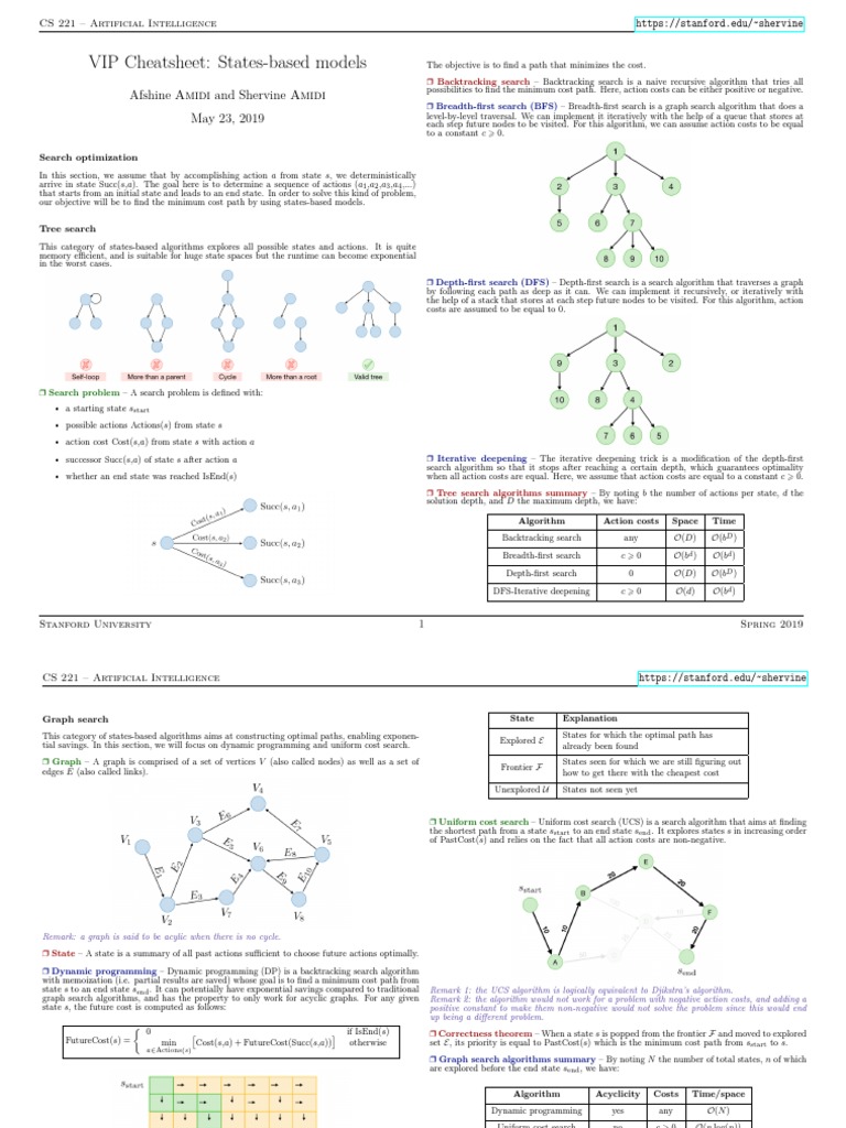 Cheatsheet States Models | PDF | Theoretical Computer Science | Algorithms