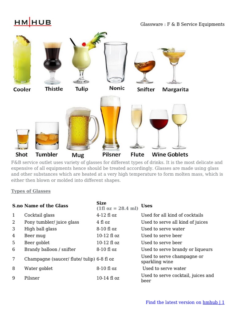 Glassware - F & - B Service Equipments | PDF | Alcoholic Drinks ...