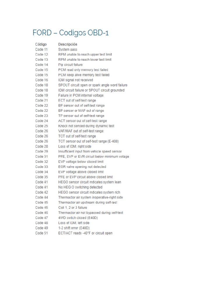 Ford Code Obd1 | PDF