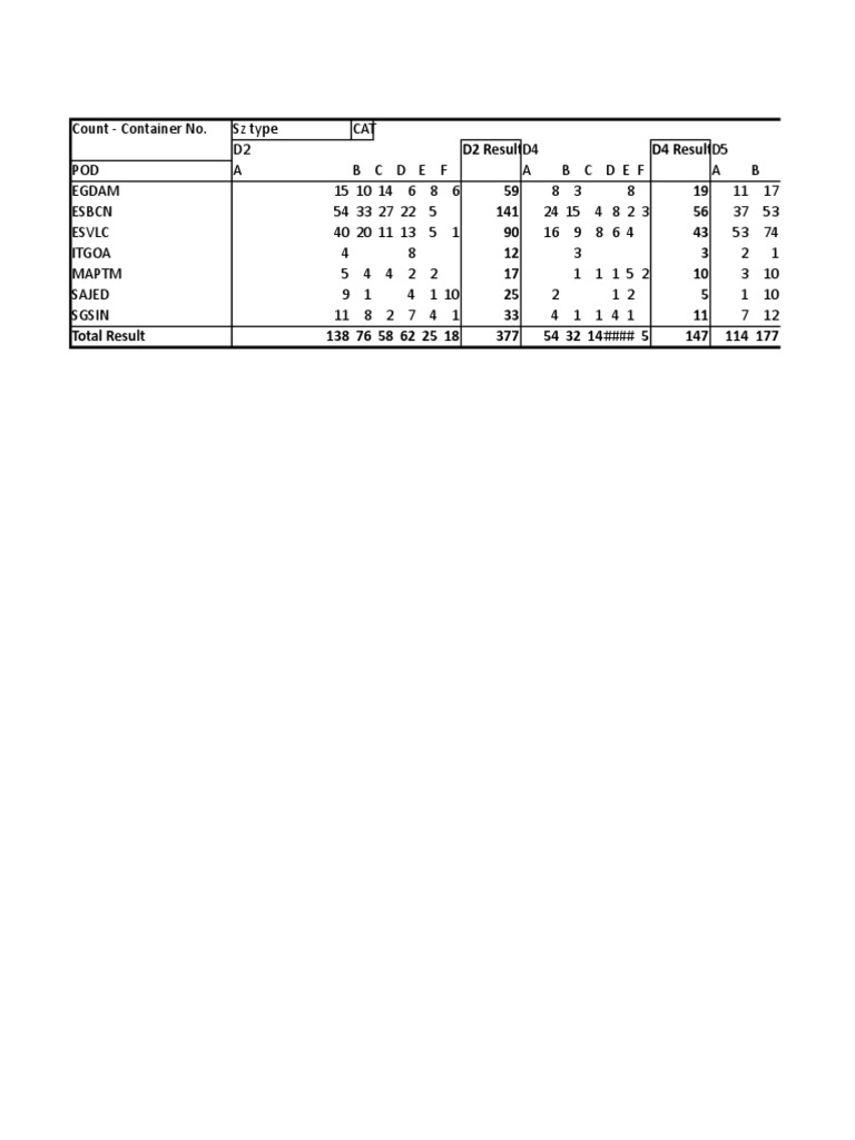 Load List Format - TAO LOADING | PDF