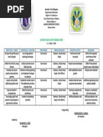 Accomplishment Report of Indigenous Peoples Education (Iped) | PDF