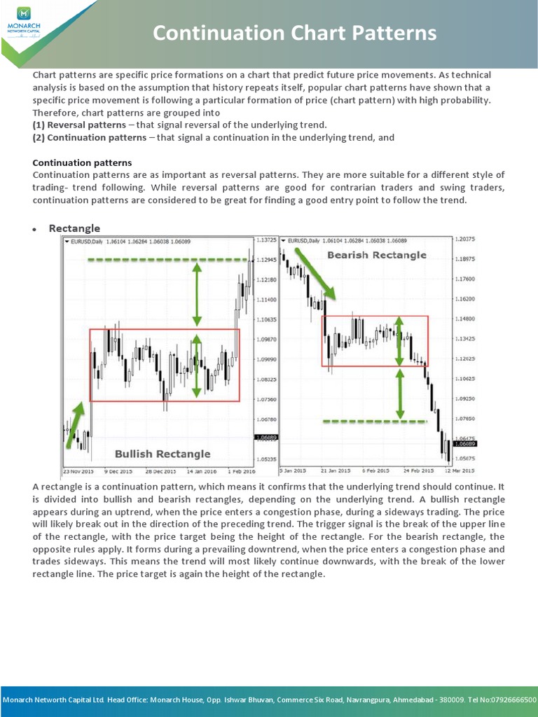 Continuation Chart Patterns: Rectangle | PDF | Market Trend ...