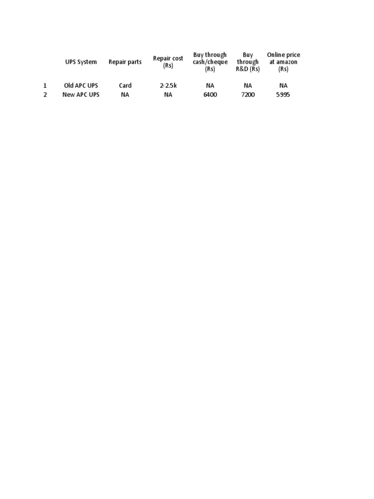 Ups Cost | PDF