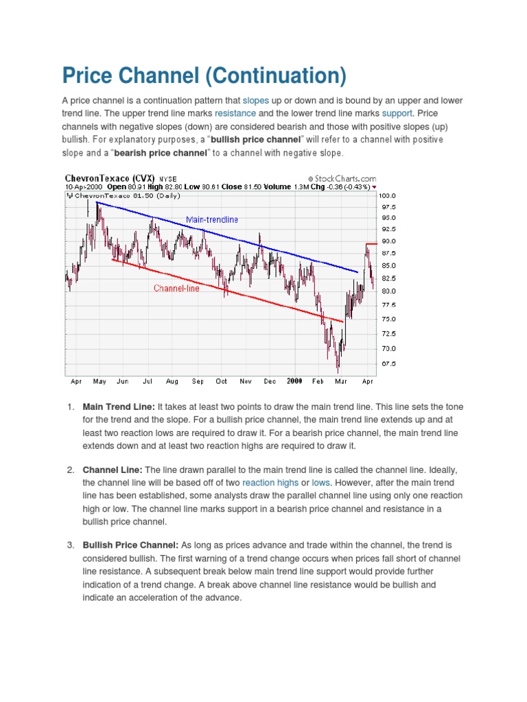 Price Channel Drawing | PDF | Market Trend | Technical Analysis