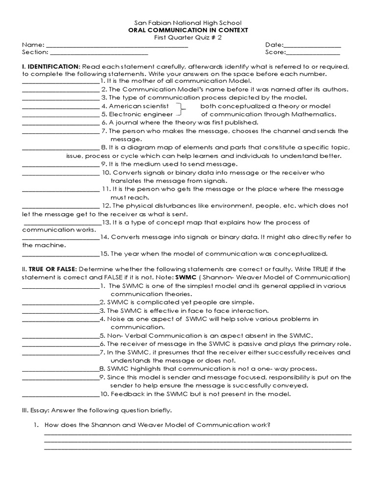 Original Shannon Model