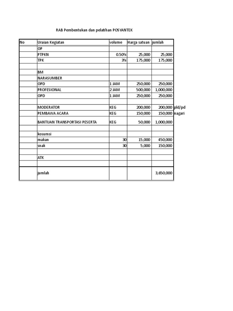 RAB Pembentukan Posyantek | PDF
