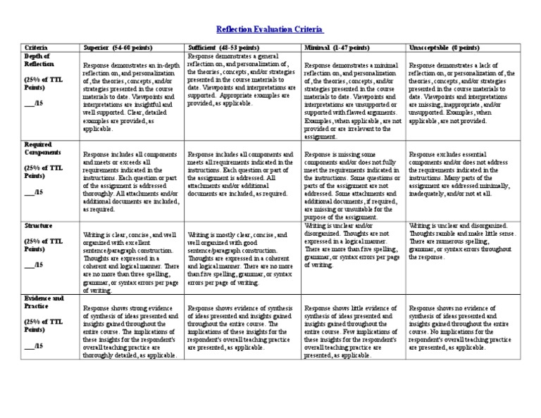 Reflection Rubric | PDF | Syntax | Psychological Concepts