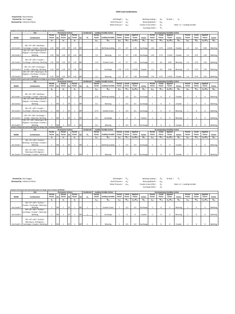 U429 Load Combinations: Schedule of Persistent ULS Load Combinsations ...