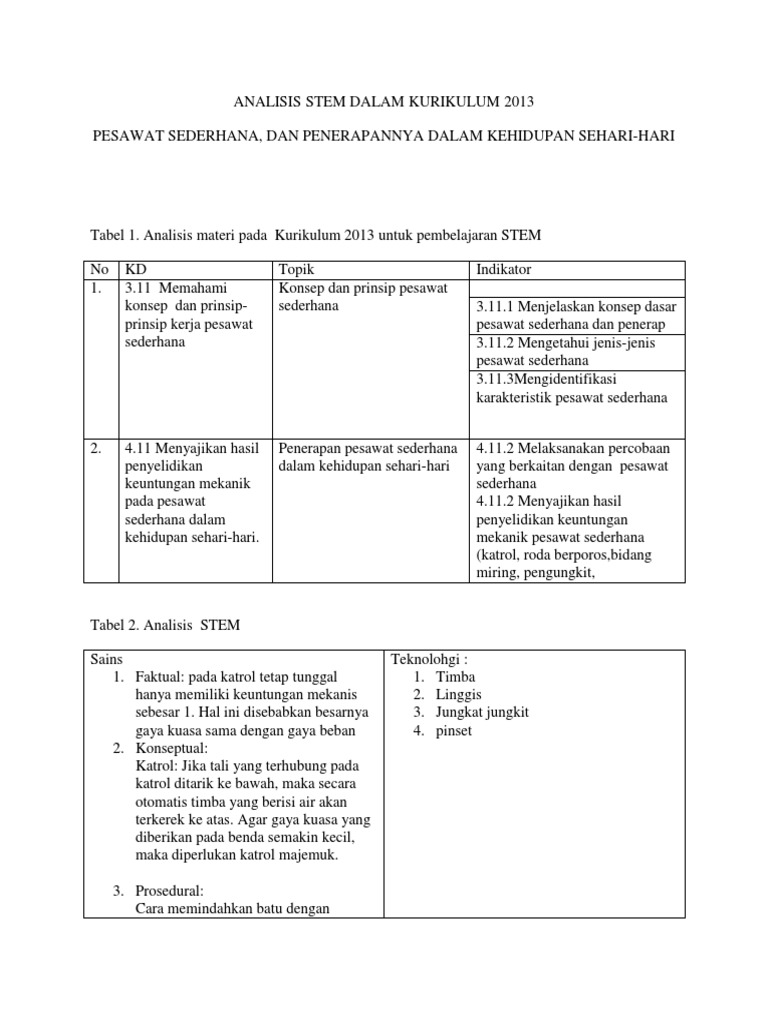 Analisis Stem Dalam Kurikulum 2013 | PDF