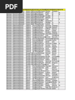 PNP Directory | PDF