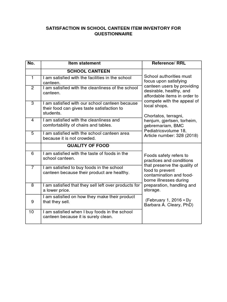 Satisfaction in School Canteen Item Inventory For | PDF | Foods | Behavior
