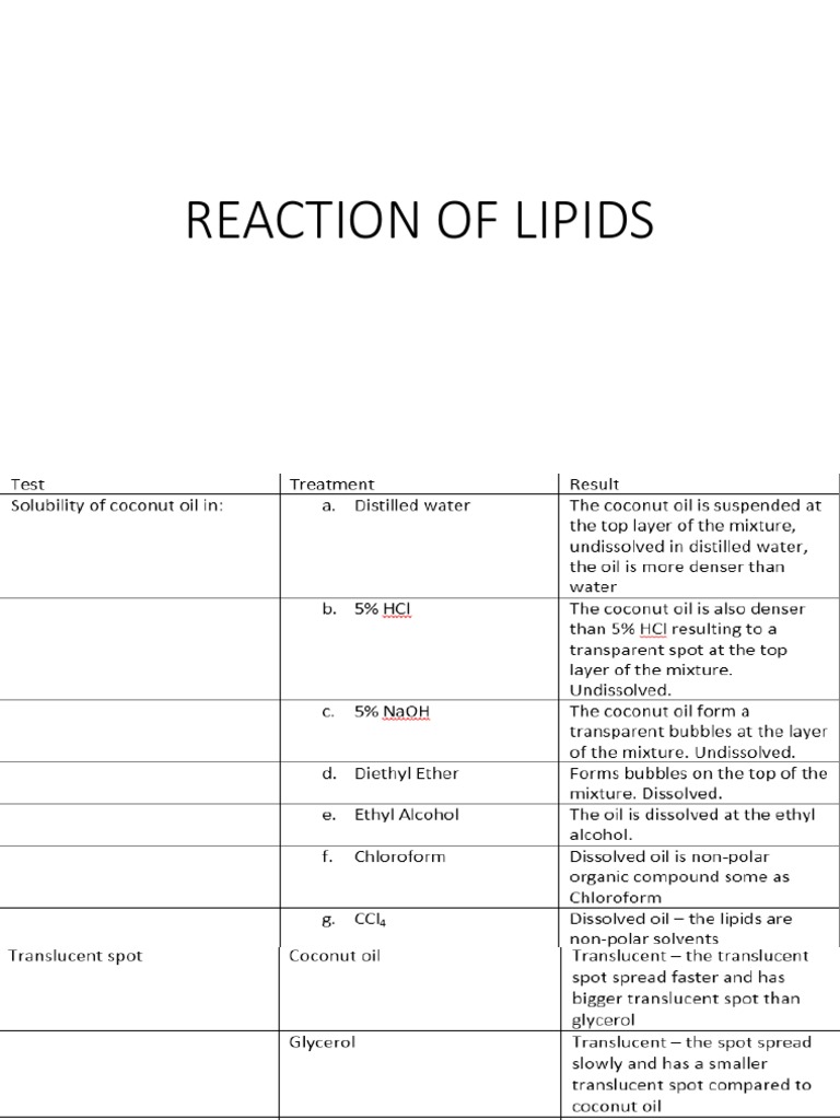 Biochem Lipids | PDF | Fat | Lipid