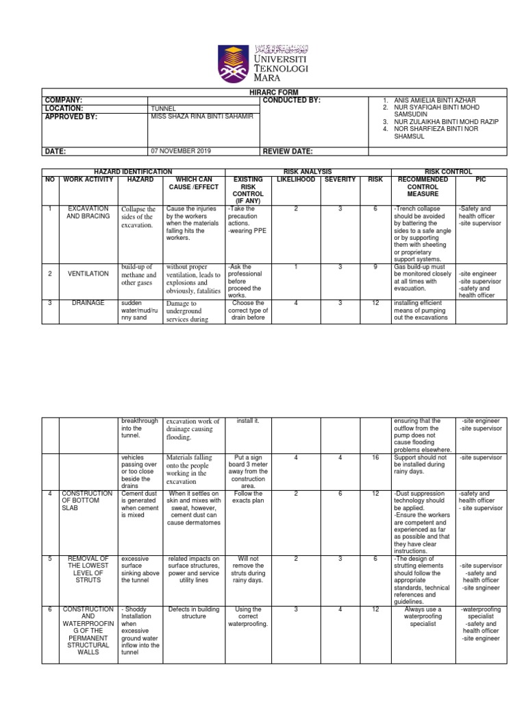 HIRARC FORM Amy | PDF | Tunnel | Safety