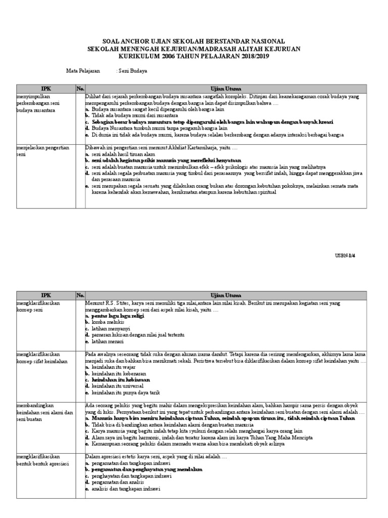10-Soal Anchor USBN Seni Budaya-K06-10 Soal | PDF