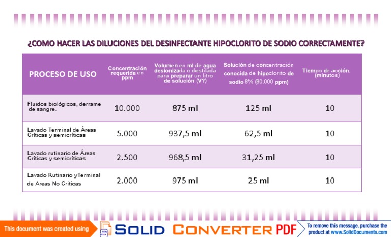 Tabla De Dilucion Hipoclorito Pdf