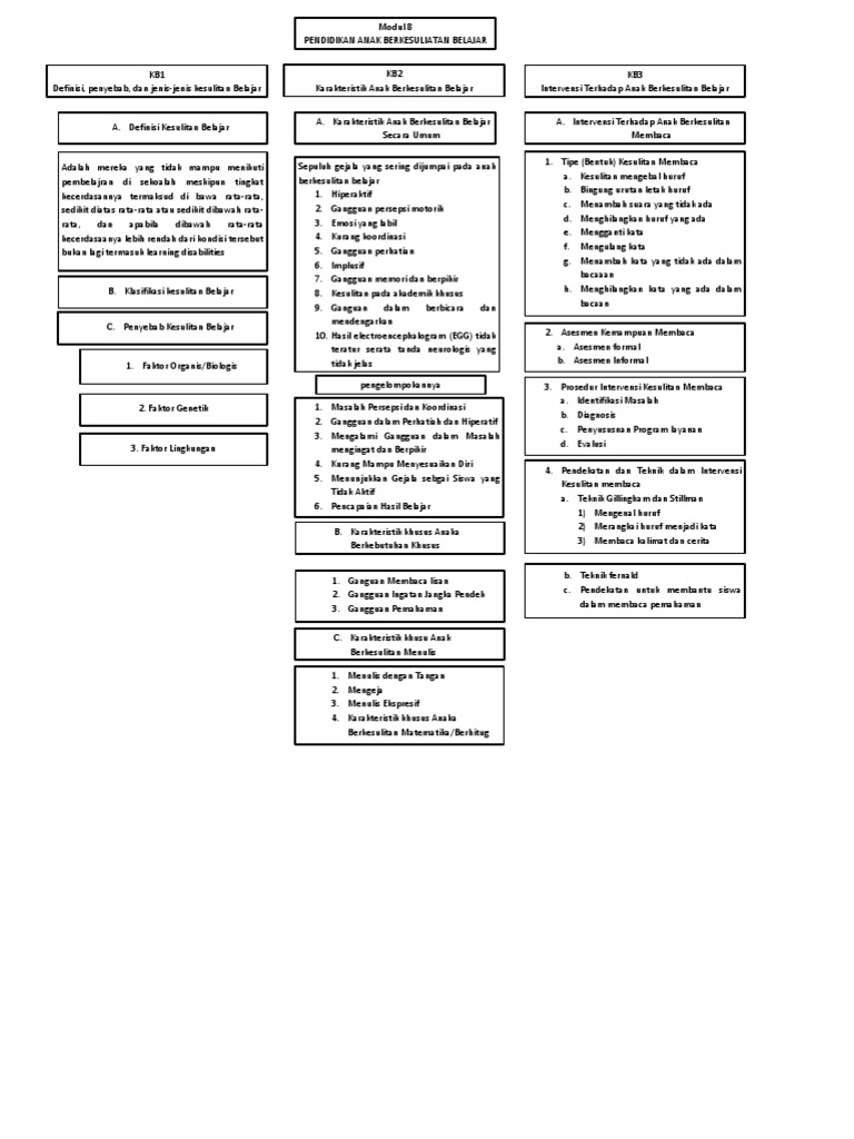 Peta Konsep ABK Modul 8 | PDF