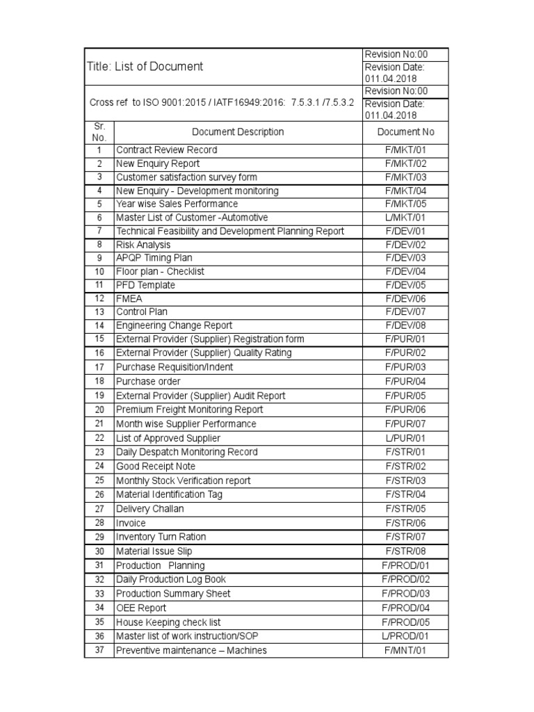 Required Doc For IATF | PDF | Business Process | Business
