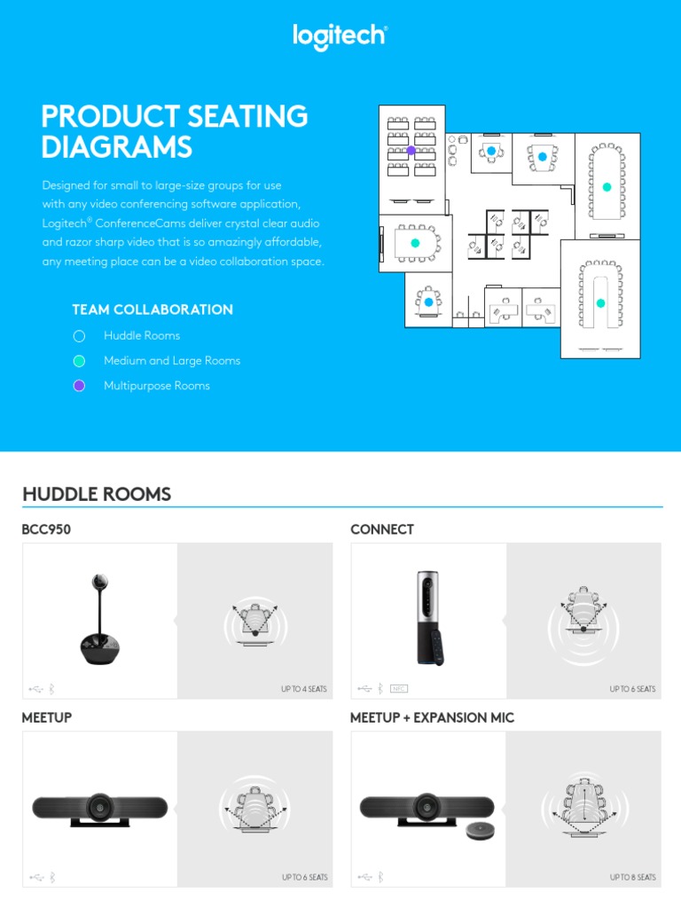 Product Seating Diagrams: Huddle Rooms | PDF