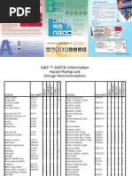 Laboratory Acid and Base Chemical Cap Color Chart: Lab Chemical Bottles ...