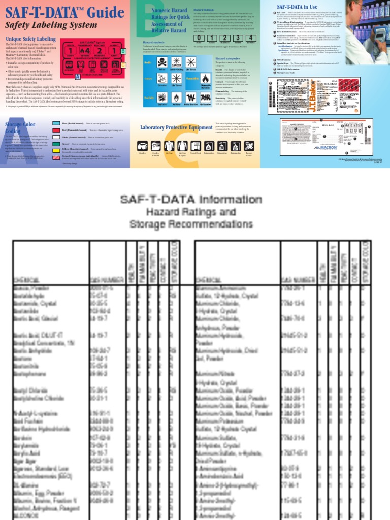 SAF-T-DATA™ Guide | PDF | Laboratories | Hazards