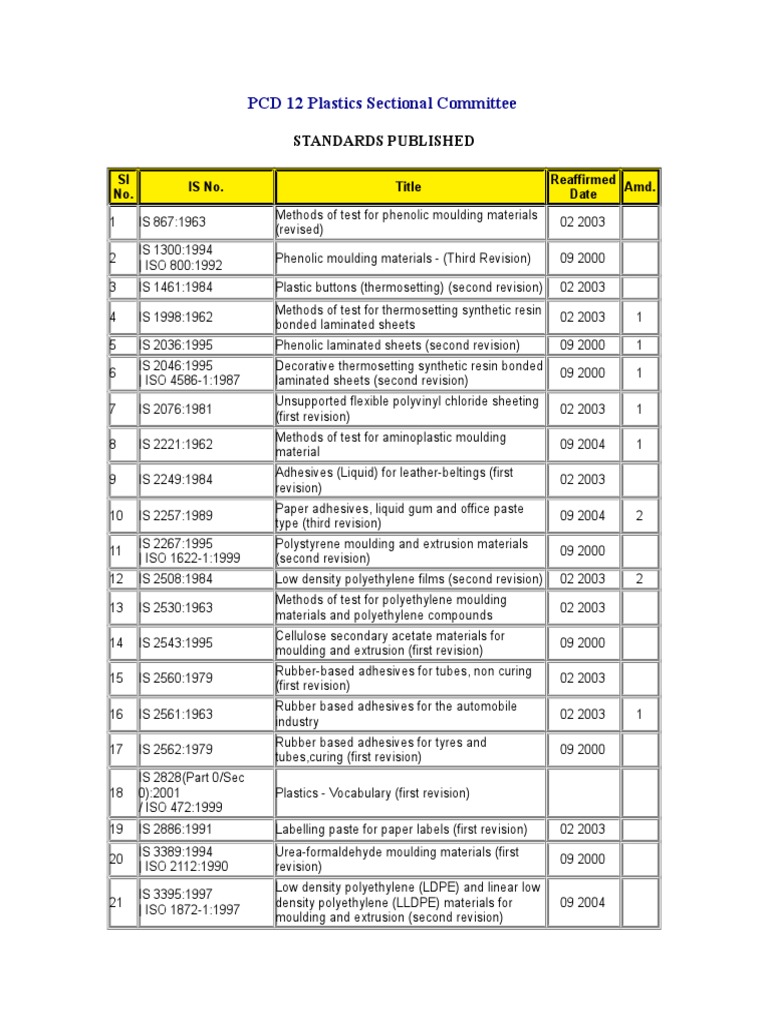 IS 8543 Part 4 Sec 1 Overview | PDF | Adhesive | Plastic