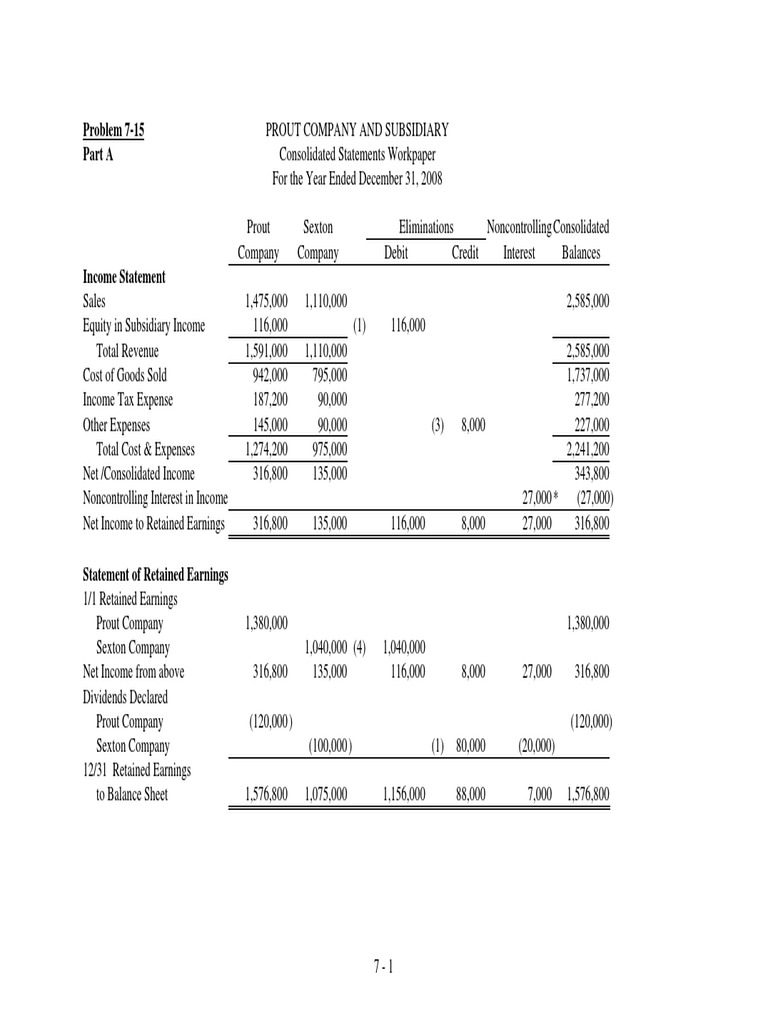 Problem 7-15 Part A | PDF | Debits And Credits | Book Value