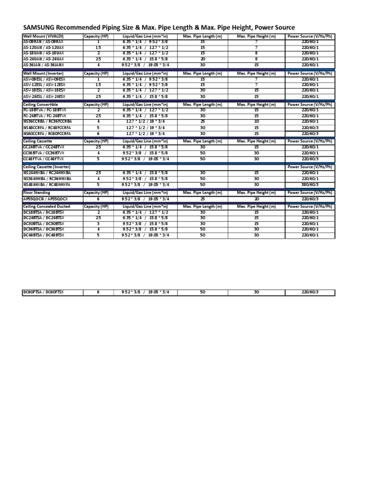 SAMSUNG Recommended Piping Size & Max. Pipe Length & Max. Pipe Height ...