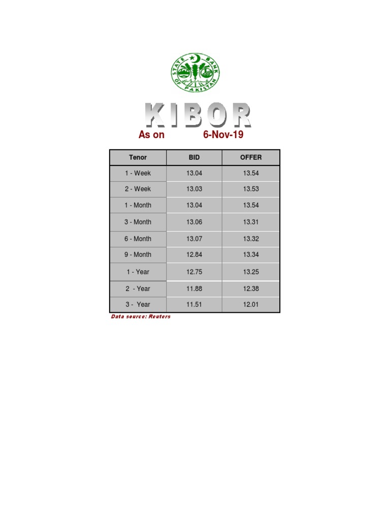 6-Month KIBOR Rates Overview | PDF