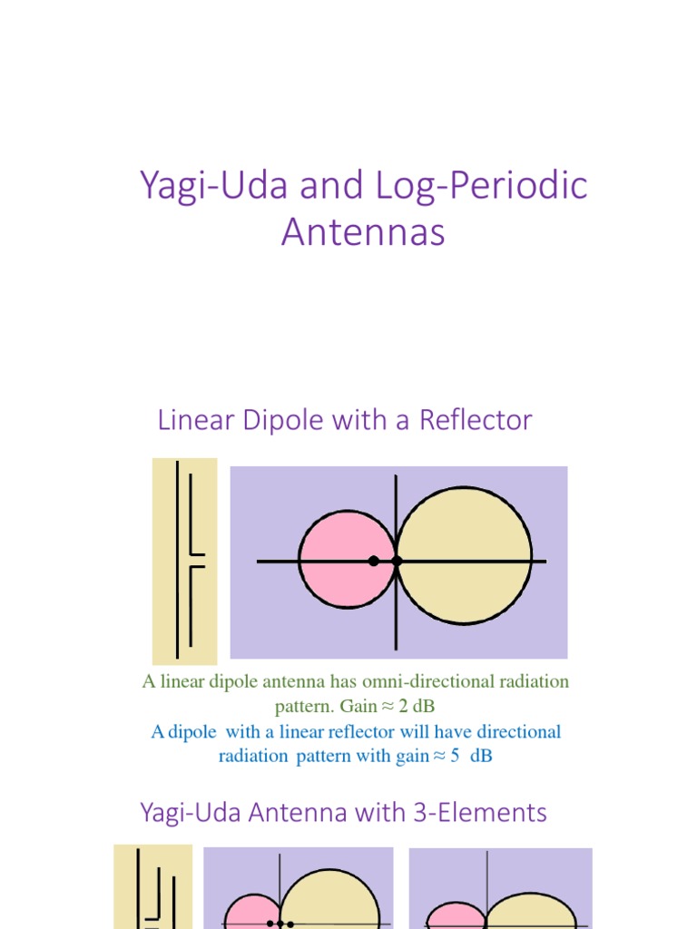 Yagi-Uda and Log-Periodic Antennas | PDF | Antenna (Radio) | Radio Technology