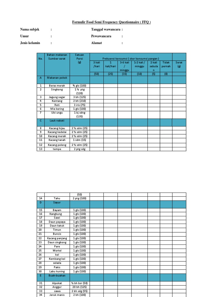 Tabel FFQ Survey SERAT FIX | PDF