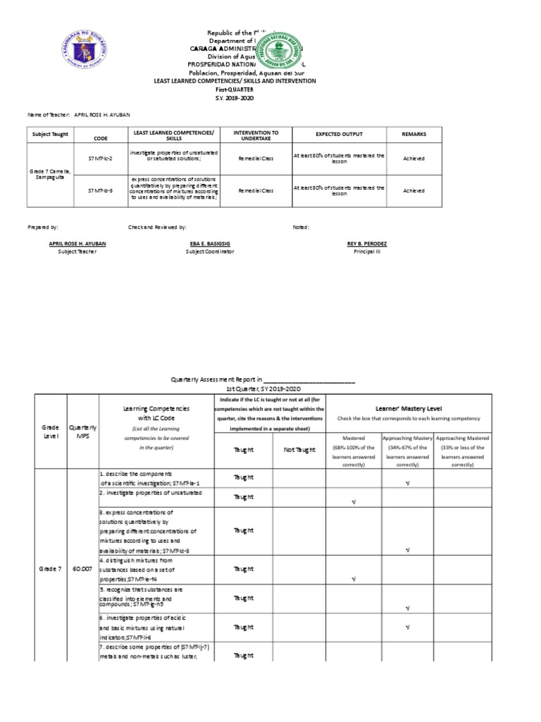 Least Learned Competencies/ Skills and Intervention: First-QUARTER S.Y. 2019-2020 | PDF ...