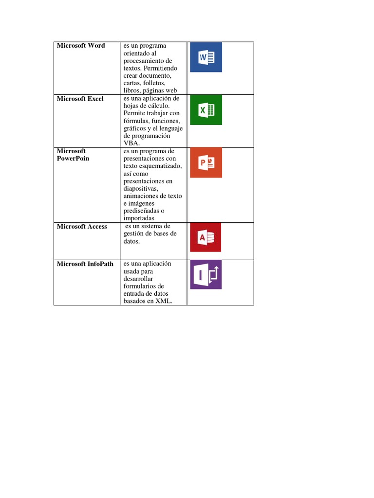 Aplicaciones de Microsoft Office Explicadas | PDF