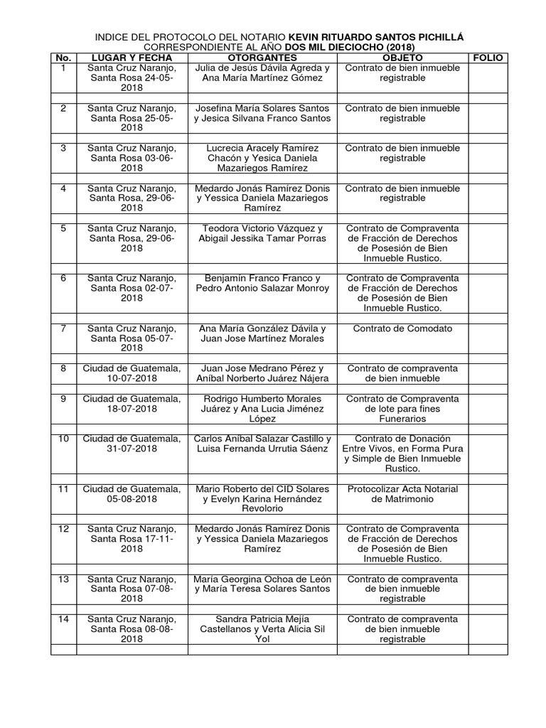 Índice Protocolo Notarial 2018 Guatemala | PDF | Derecho Civil (Common ...