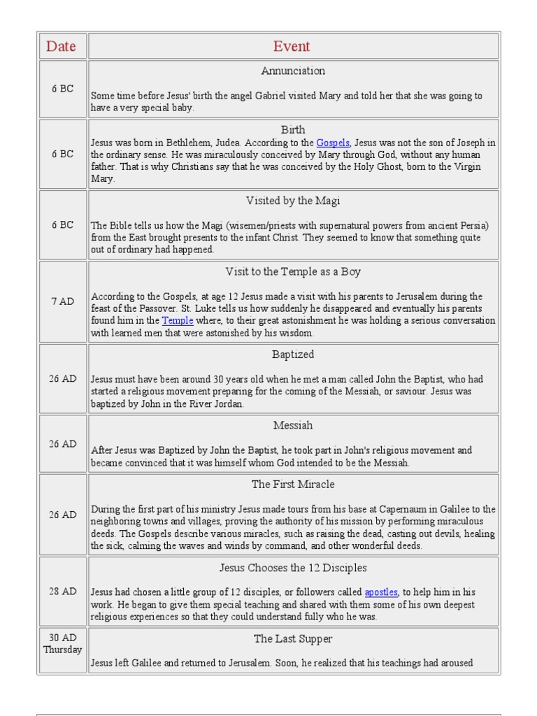 Jesus Time | PDF | Resurrection Of Jesus | John The Baptist