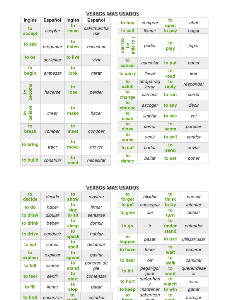 Inglés VERBOS MAS USADOS | PDF | Language Arts & Discipline