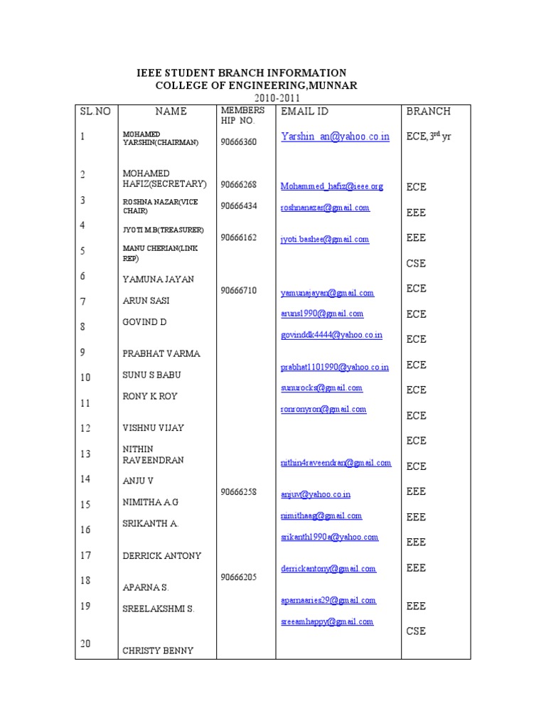 IEEE Student Branch Members 2010-11 | PDF