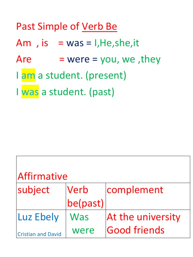 Past Simple of Verb Be | PDF