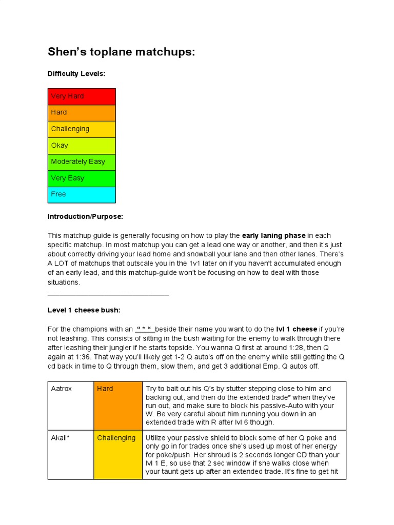 Shen Matchups Guide - by Shending Help | PDF | Nature