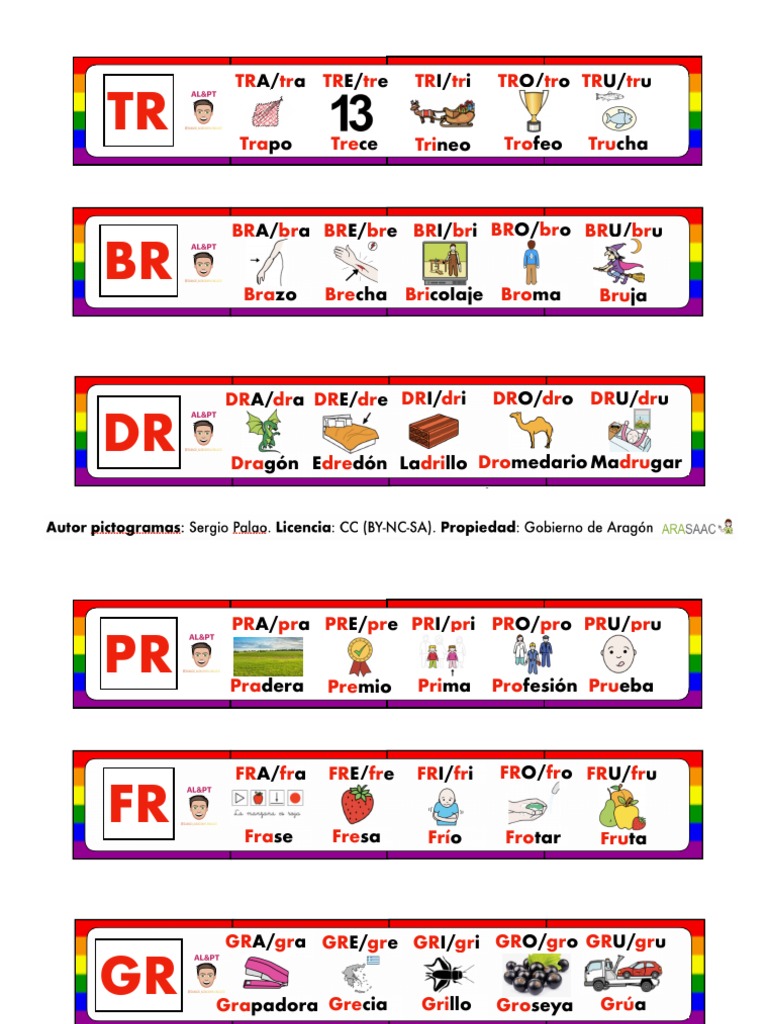 Silabario de Silabas Trabadas | PDF