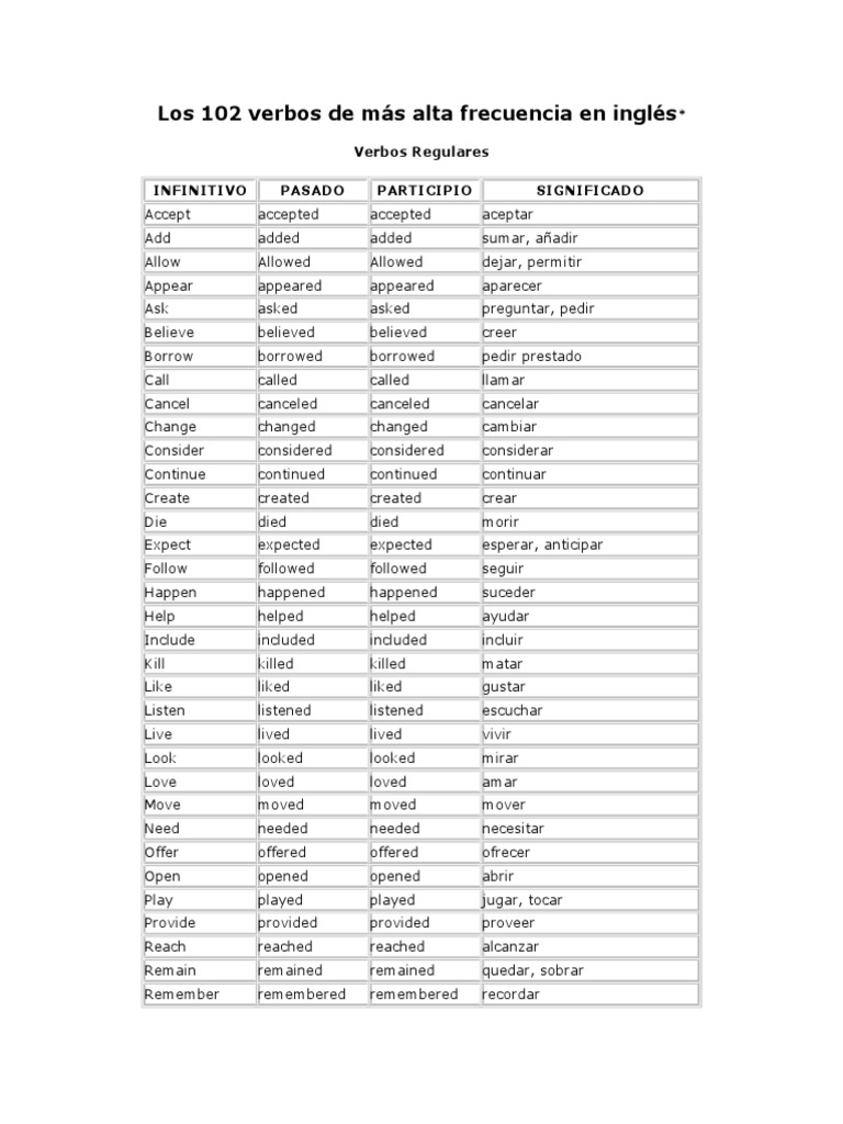 Los 102 Verbos de Más Alta Frecuencia en Inglés | PDF