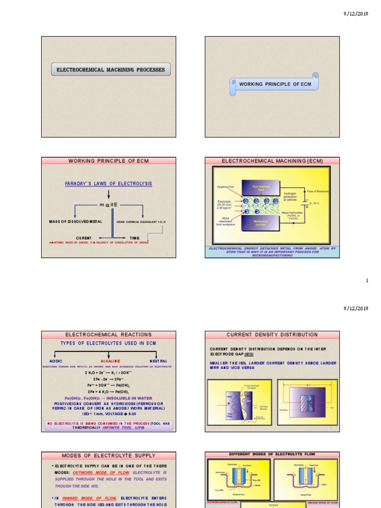 Working Principle of Ecm Working Principle of Ecm Electrochemical ...