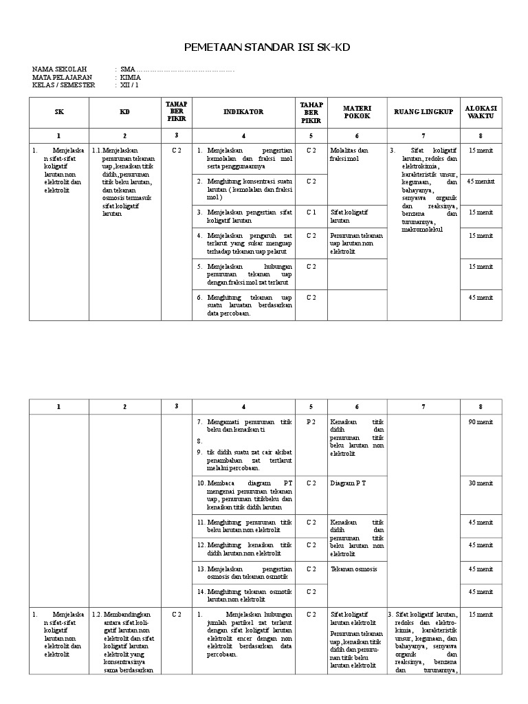 Pemetaan SK KD Kimia Kelas Xii | PDF