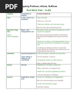 Samut Samut Worksheet | PDF | Adverb | Semiotics
