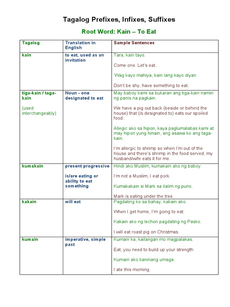 Tagalog Prefixes, Infixes, Suffixes: Root Word: Kain - To Eat | PDF ...