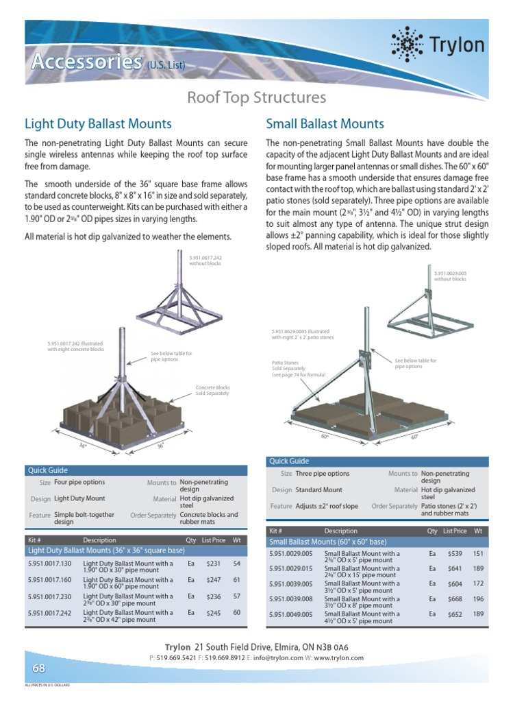Trylon Roof Top Structures | PDF | Galvanization | Pipe (Fluid Conveyance)